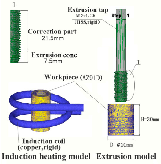 Finite Element Analysis of Extrusion Process for Magnesium Alloy ...