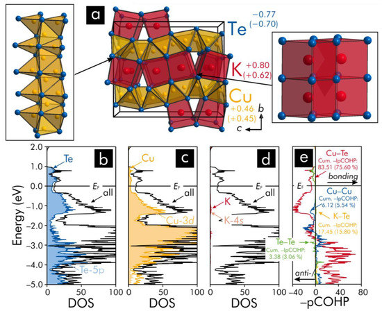 Probing the Validity of the Zintl−Klemm Concept for Alkaline-Metal ...