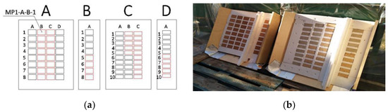 Bond Strength Tests under Pure Shear and Tension between Masonry and ...