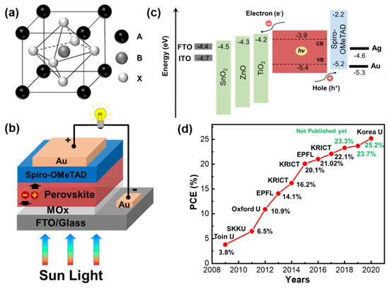 Metal Oxide Compact Electron Transport Layer Modification for Efficient and Stable Perovskite ...