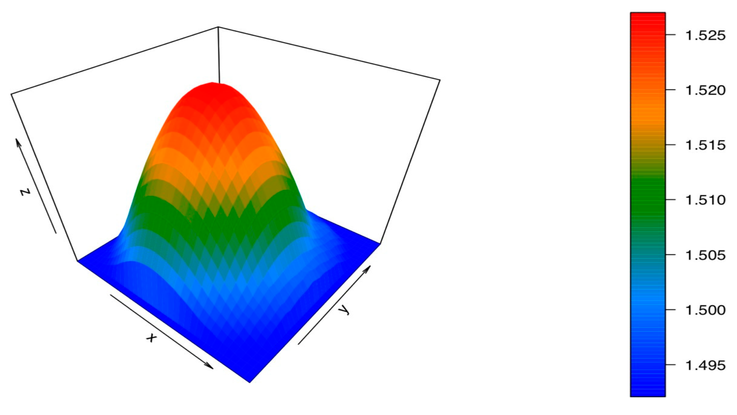 Refractive-Index Profile Reconstruction in Graded-Index Polymer Optical ...