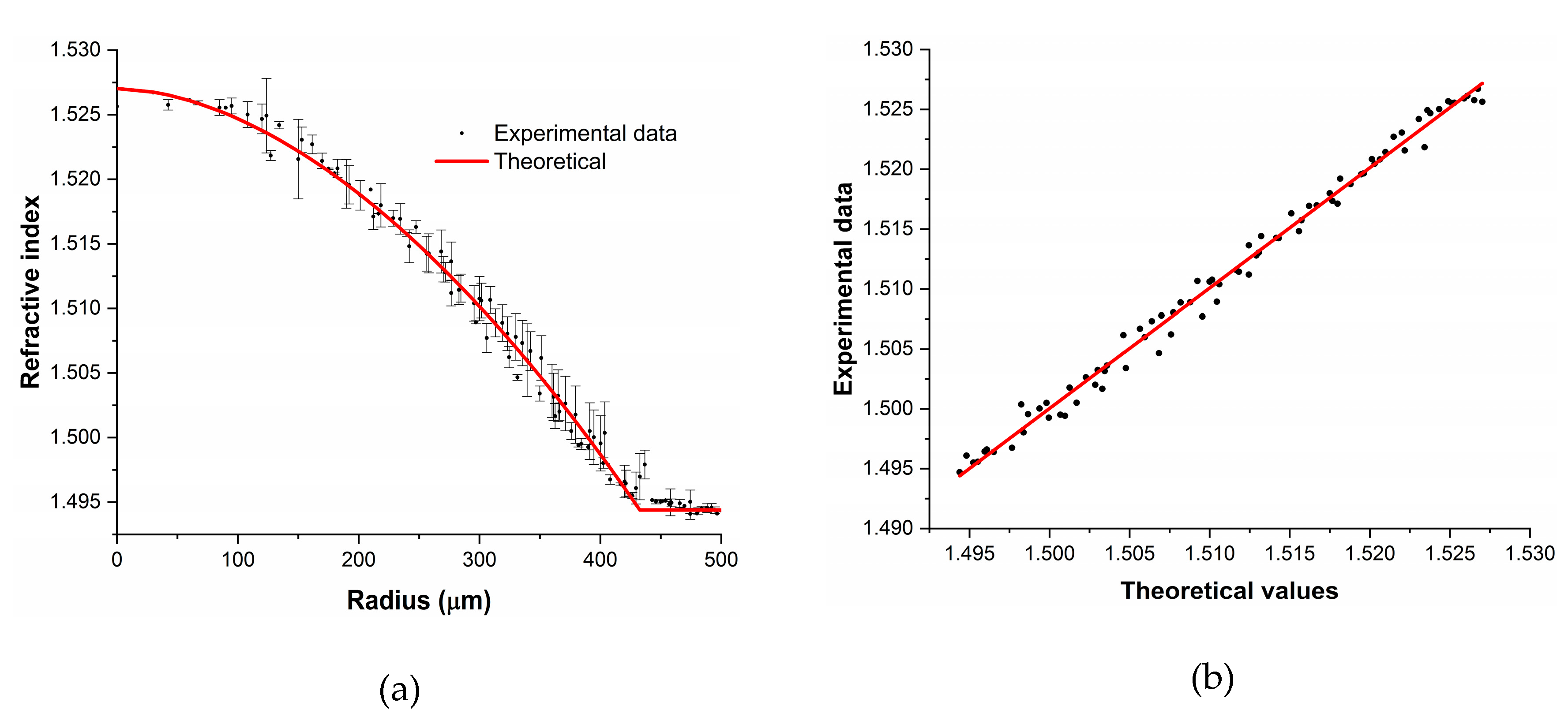 Refractive-Index Profile Reconstruction in Graded-Index Polymer Optical ...