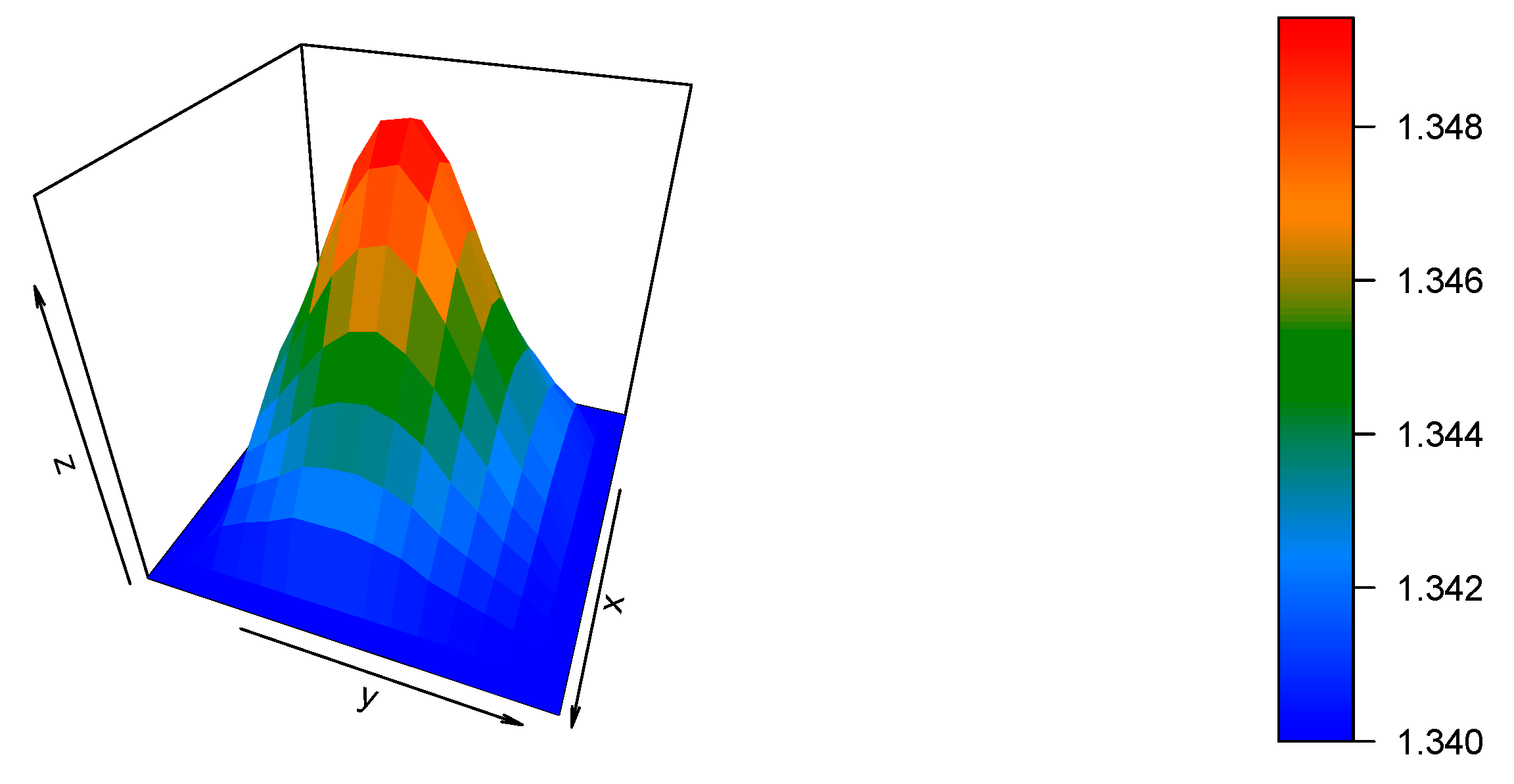 Refractive-Index Profile Reconstruction in Graded-Index Polymer Optical ...