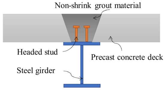 Static and Fatigue Behavior of Rubber-Sleeved Stud Shear Connectors as ...