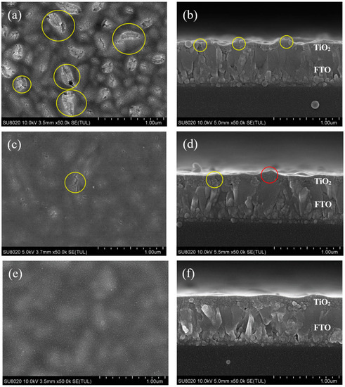 Effect of Optimization of TiO2 Electron Transport Layer on Performance ...