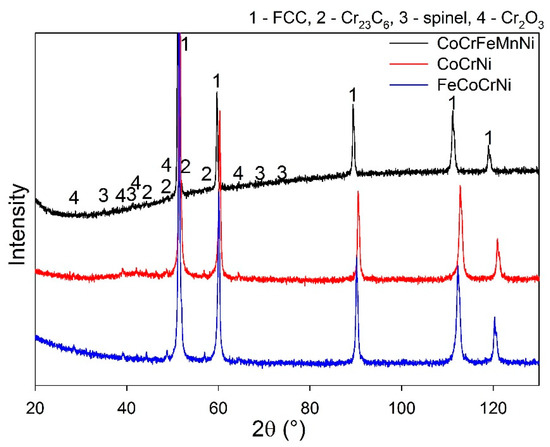 Phase, Composition and Structure Changes of CoCrNi-Based Concentrated ...