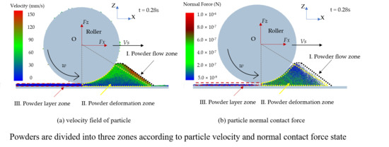 Materials | Free Full-Text | Discrete Element Simulation of the Effect ...