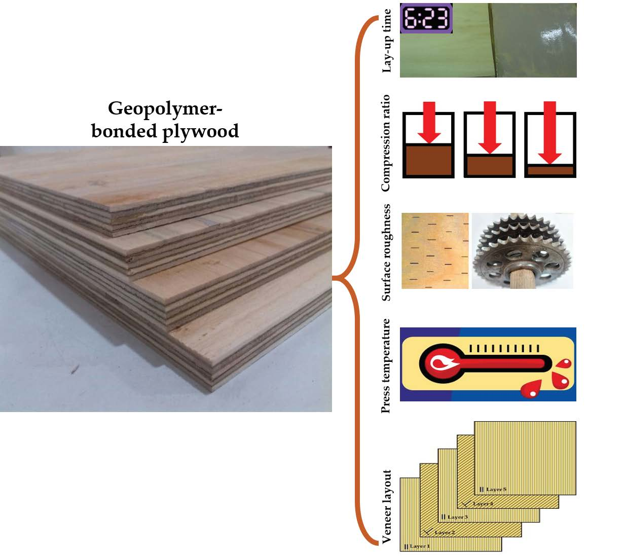 Materials | Free Full-Text | A Multifunctional Mineral Binder for ...