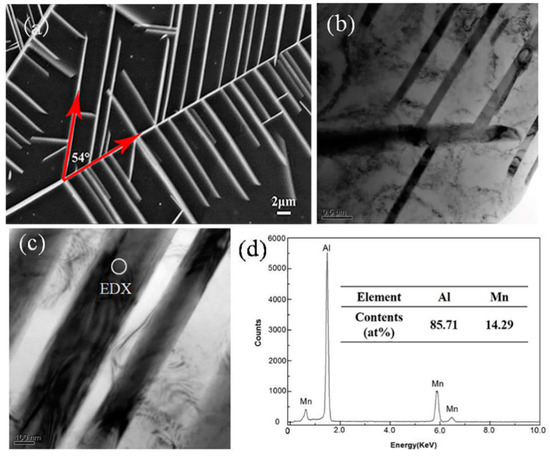 Dendrite Morphology Evolution of Al6Mn Phase in Suction Casting Al–Mn ...