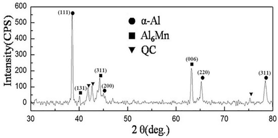 Dendrite Morphology Evolution of Al6Mn Phase in Suction Casting Al–Mn Alloys
