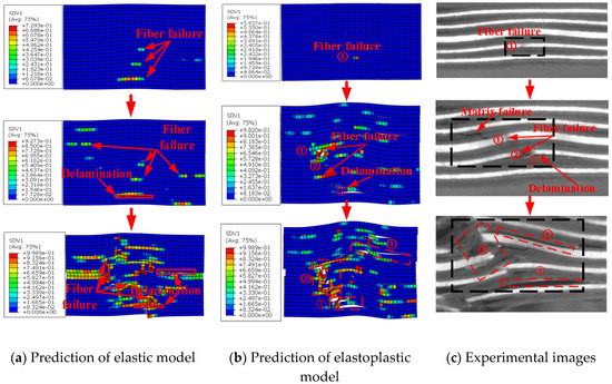 Progressive Failure Analysis of Laminates with Embedded Wrinkle Defects ...