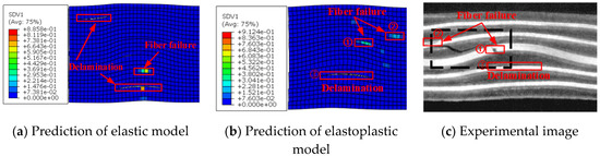 Progressive Failure Analysis of Laminates with Embedded Wrinkle Defects ...