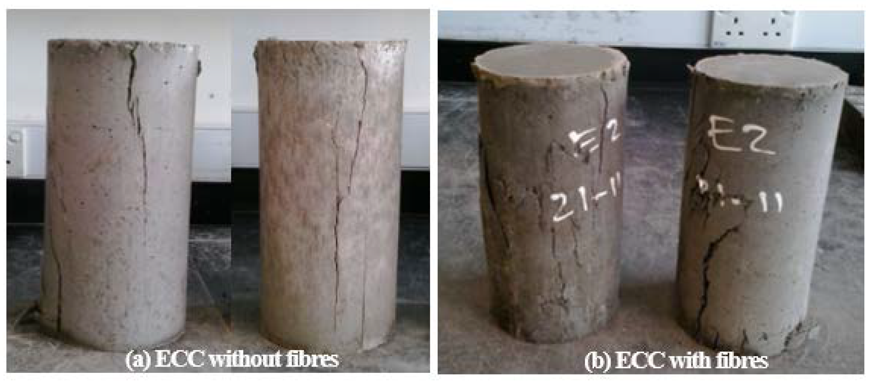 Investigation of Fibers Reinforced Engineered Cementitious Composites ...