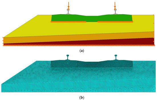 A Novel Approach to the Analysis of Under Sleeper Pads (USP) Applied in ...