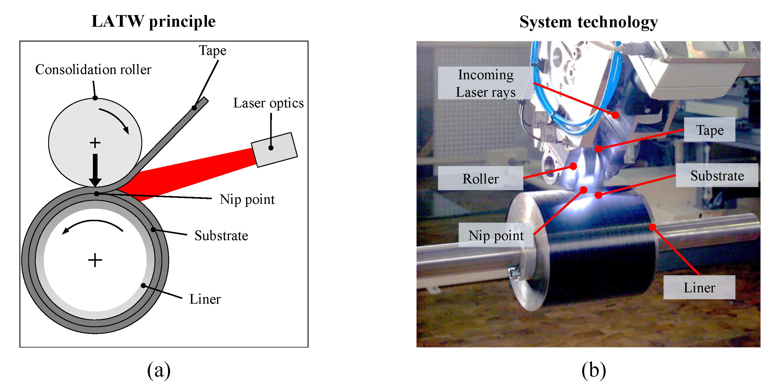 3D Numerical Modeling of Laser Assisted Tape Winding Process of ...