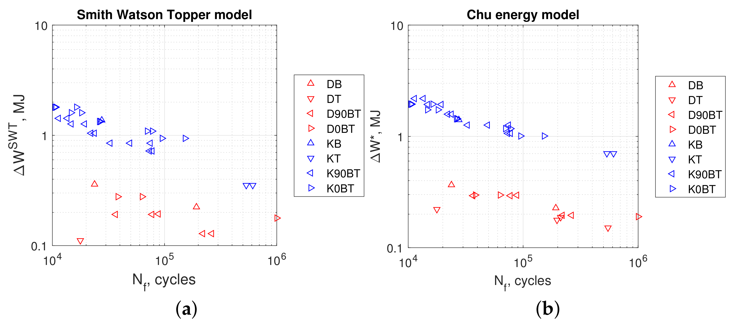 Comparative Analysis of Fatigue Energy Characteristics of S355J2 Steel ...