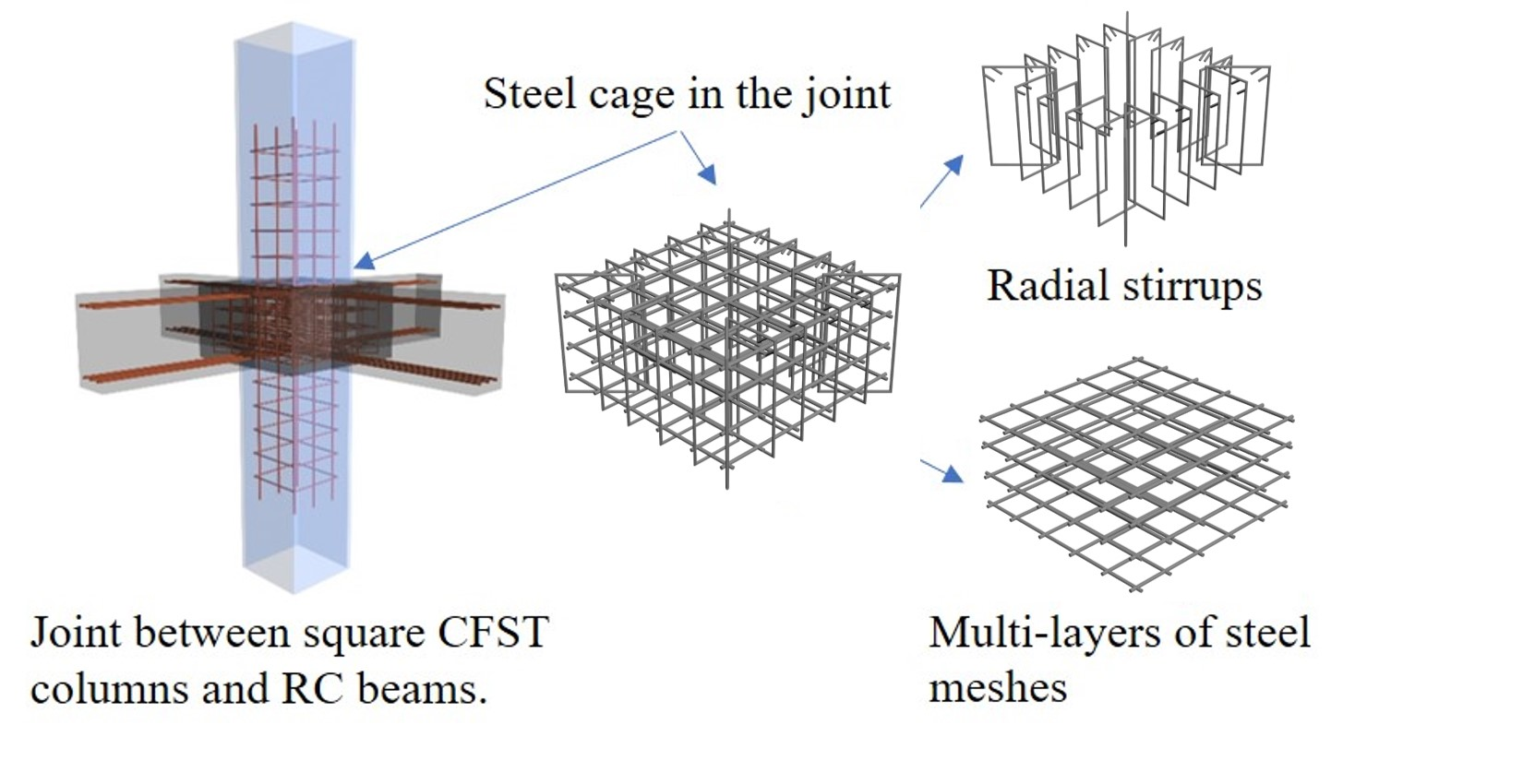 Materials | Free Full-Text | Axial Compressive Behaviour of Square ...