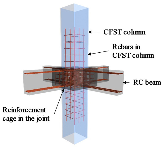 Axial Compressive Behaviour of Square Through-Beam Joints between CFST ...