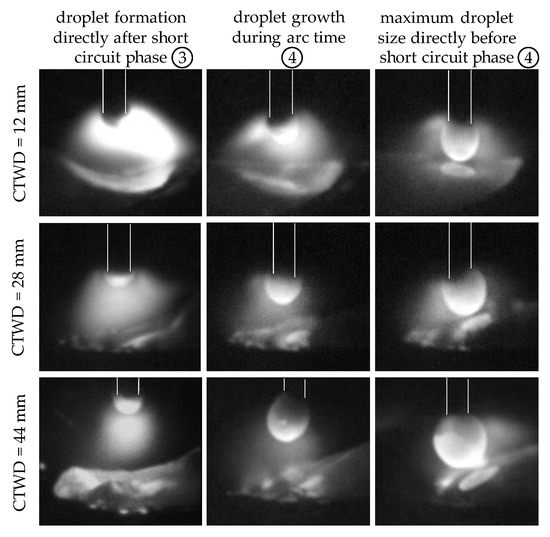 Reduction of Energy Input in Wire Arc Additive Manufacturing (WAAM ...