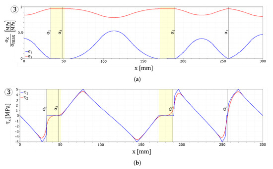 Elastic Critical Moment for the Lateral–Torsional Buckling (LTB ...