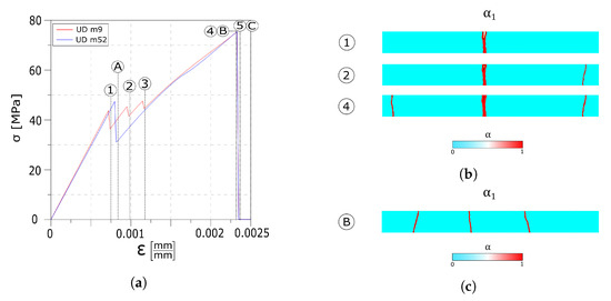 Elastic Critical Moment for the Lateral–Torsional Buckling (LTB ...