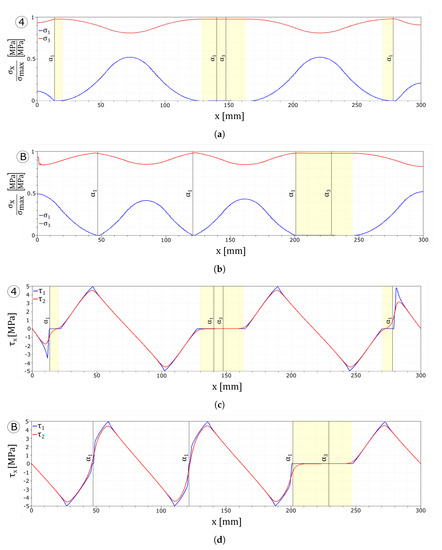 Elastic Critical Moment for the Lateral–Torsional Buckling (LTB ...