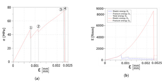 Elastic Critical Moment for the Lateral–Torsional Buckling (LTB ...