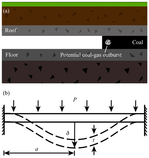 Geomaterials Evaluation: A New Application of Ashby Plots