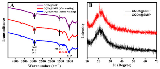 Highly Selective Fluorescence Sensor Based on Graphene Quantum Dots for ...