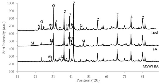 Properties of Alkali Activated Lightweight Aggregate Generated from ...