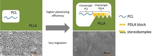 Materials | Special Issue : Biobased Polymers Materials | Special Issue : Biobased Polymers