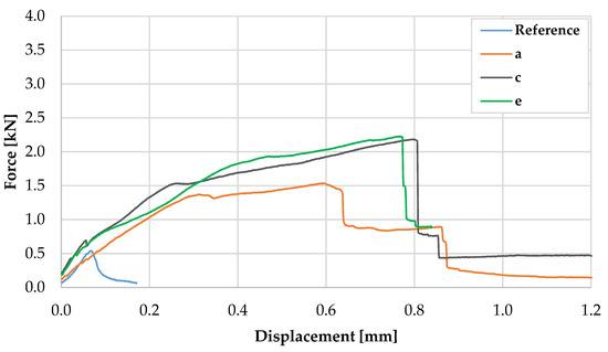 Extrusion-Based Additive Manufacturing with Carbon Reinforced Concrete ...