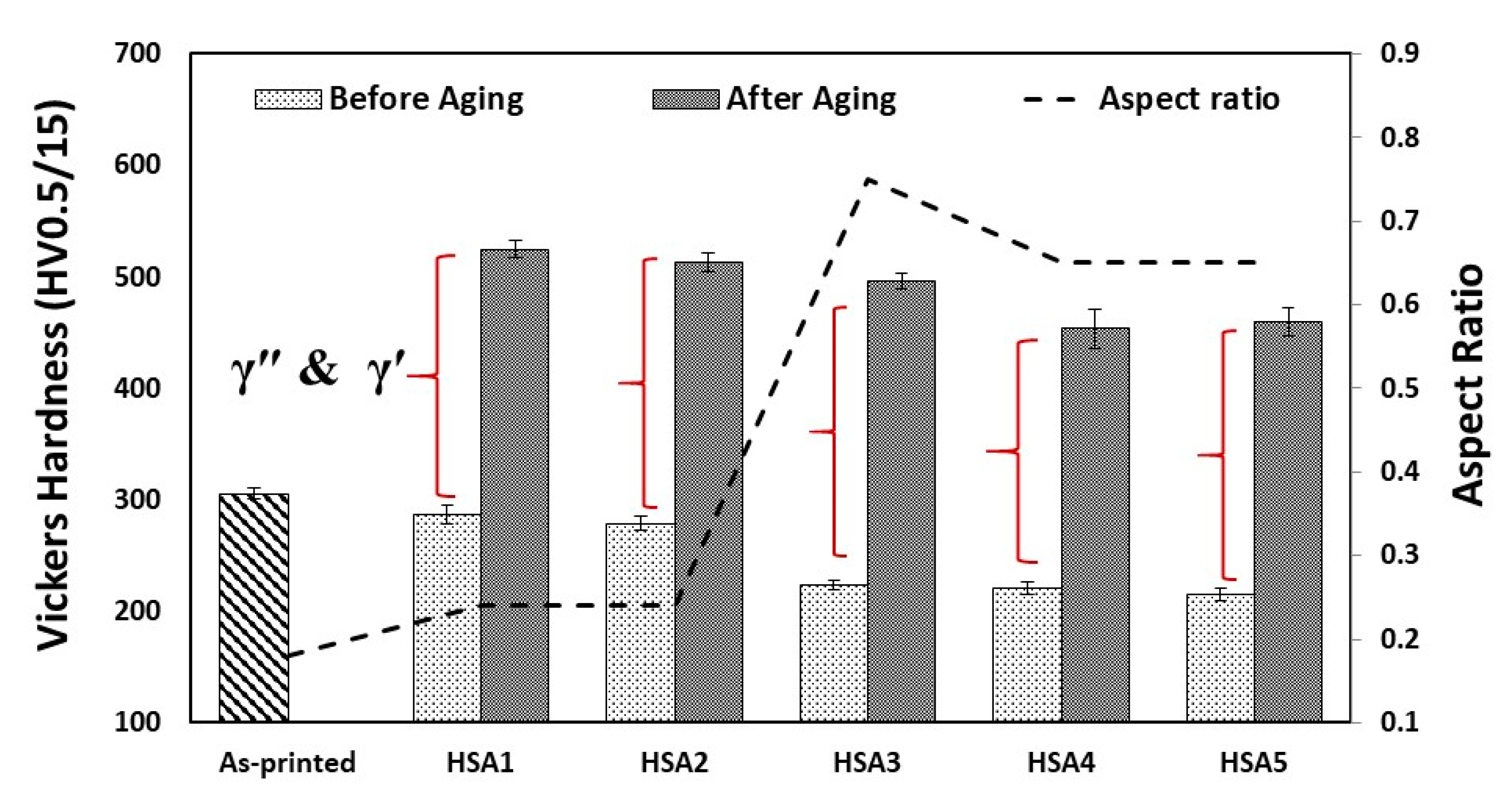 Influence of Homogenization and Solution Treatments Time on the ...