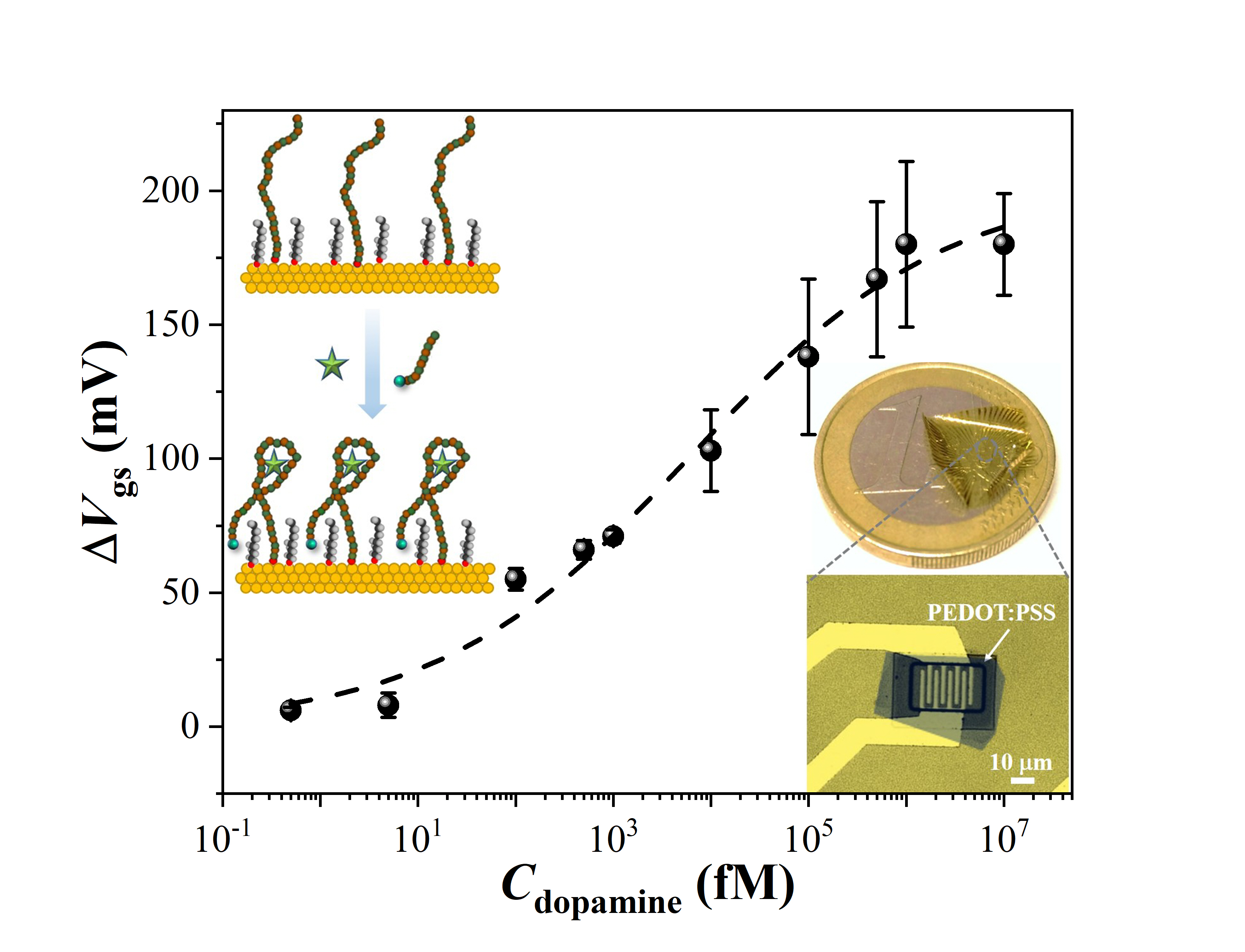 Materials | Free Full-Text | Label-Free Split Aptamer Sensor for Femtomolar Detection of ...