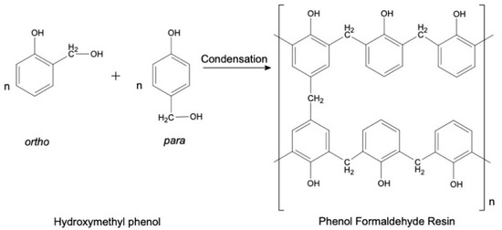 Rheological Study of Phenol Formaldehyde Resole Resin Synthesized for ...