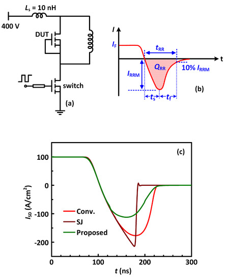 New Power MOSFET with Beyond-1D-Limit RSP-BV Trade-Off and Superior ...