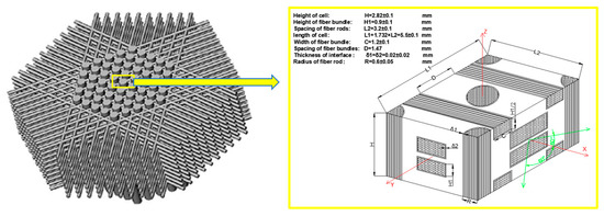 Study on Properties Prediction and Braiding Optimization of Axial ...