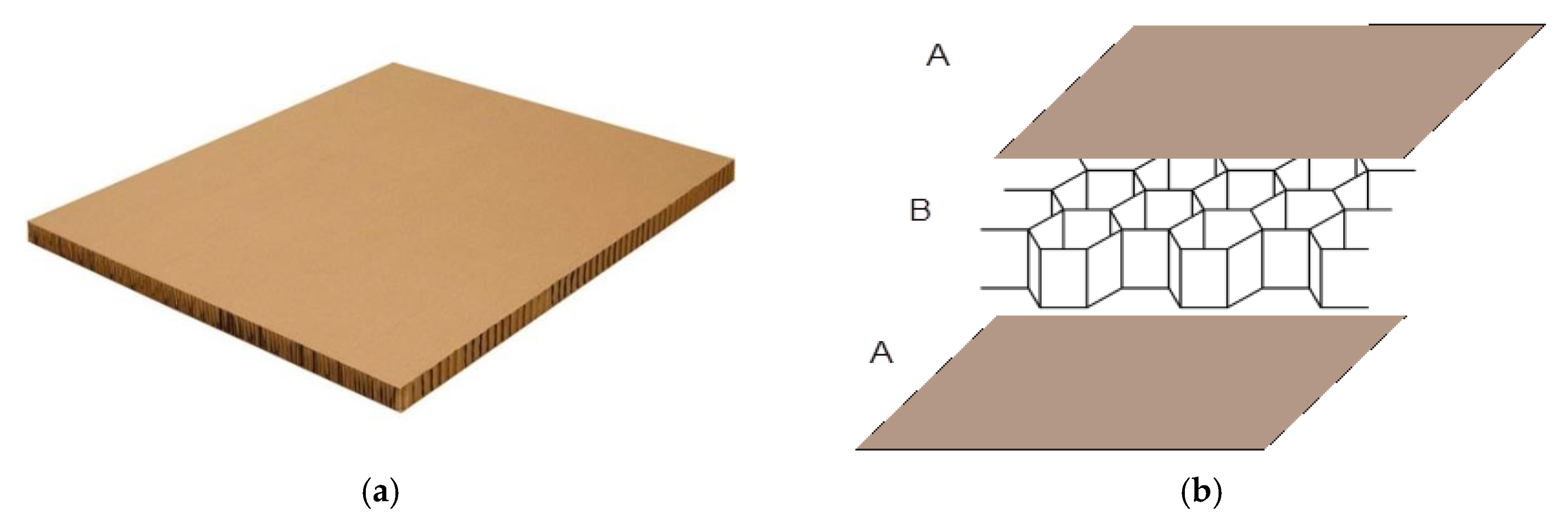 Flexural Damage of Honeycomb Paperboard—A Numerical and Experimental Study