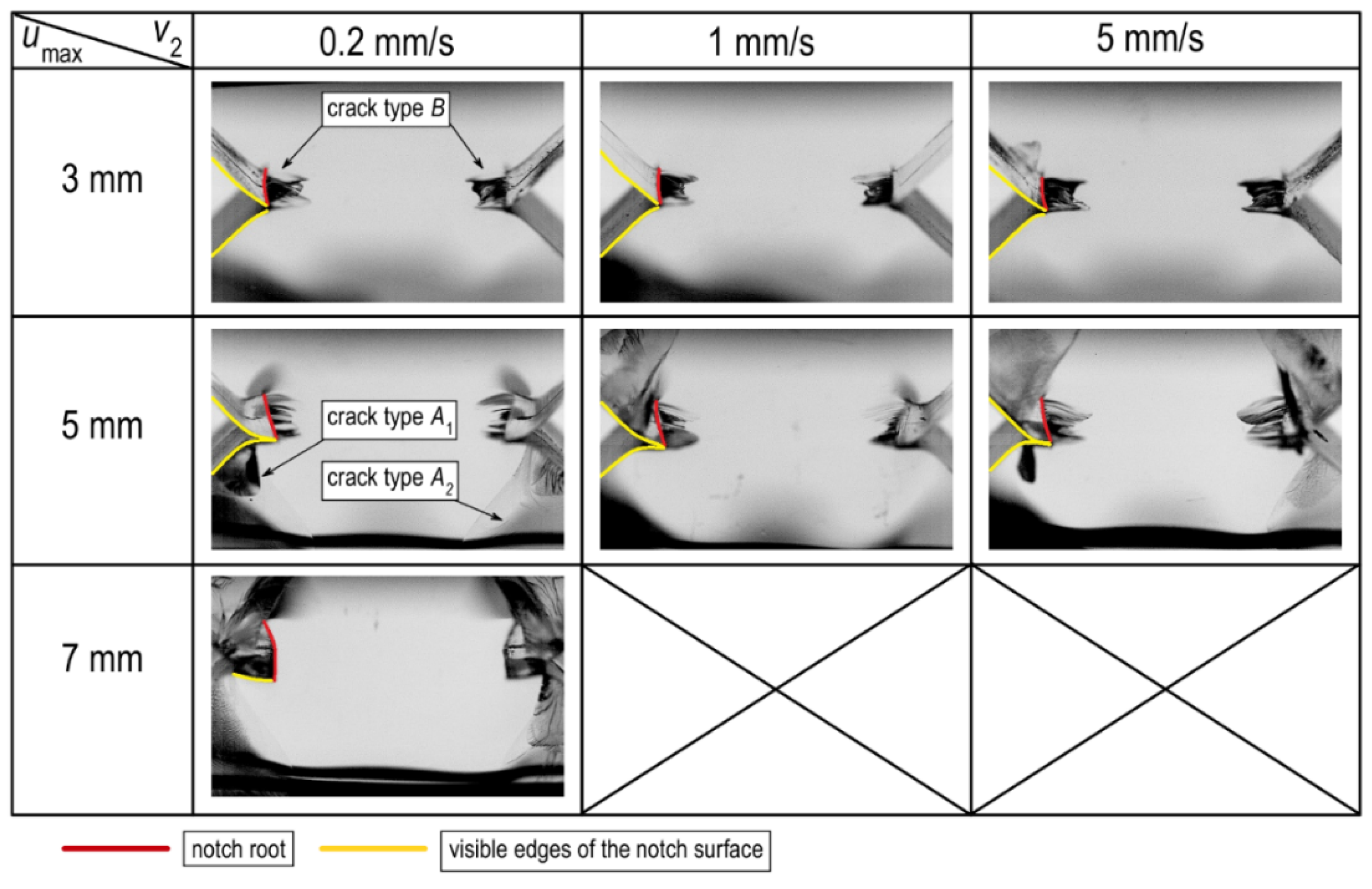 Fracture Initiation in Notched Specimens Subjected to Compression ...