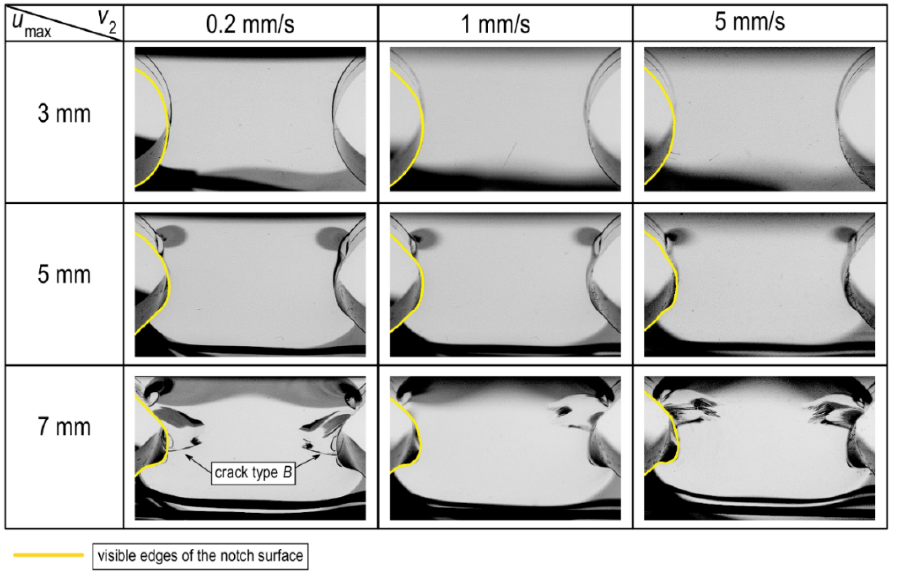 Fracture Initiation in Notched Specimens Subjected to Compression ...