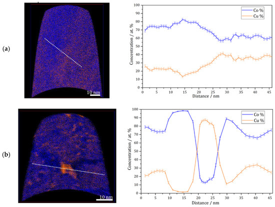 Microstructure Evolution and Mechanical Stability of Supersaturated ...
