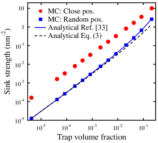Improvements to the Sink Strength Theory Used in Multi-Scale Rate ...