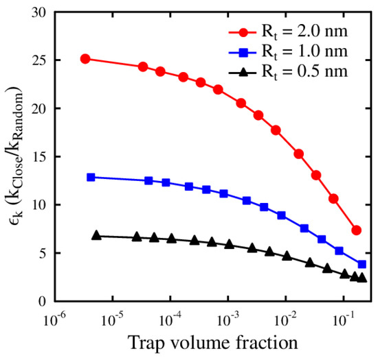 Improvements to the Sink Strength Theory Used in Multi-Scale Rate ...