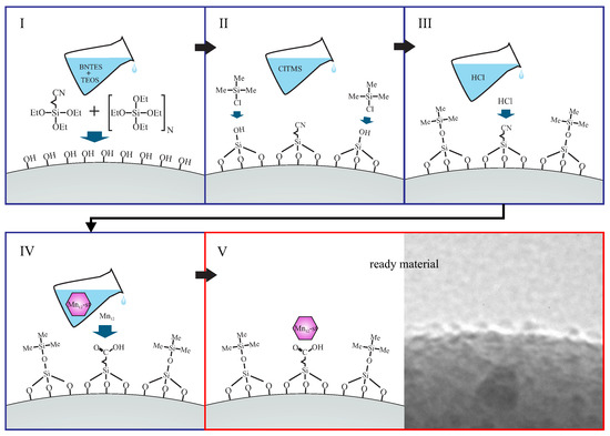 Magnetic Behaviour of Mn12-Stearate Single-Molecule Magnets Immobilized ...