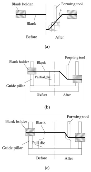 Effects of Process Parameters on the Thickness Uniformity in Two-Point Incremental Forming (TPIF ...