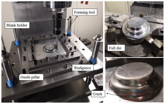 Effects of Process Parameters on the Thickness Uniformity in Two-Point ...