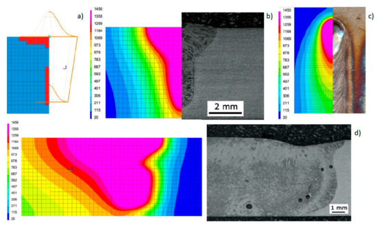 Heat Source Models in Numerical Simulations of Laser Welding