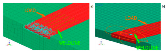 Heat Source Models in Numerical Simulations of Laser Welding