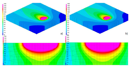 Heat Source Models in Numerical Simulations of Laser Welding