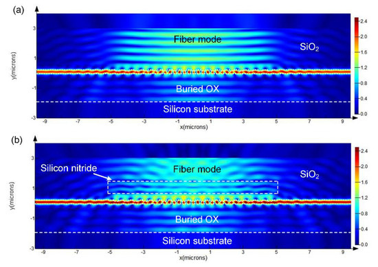 Efficiency Enhanced Grating Coupler for Perfectly Vertical Fiber-to ...